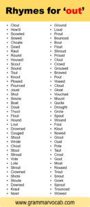 Words That Rhyme With Out - GrammarVocab