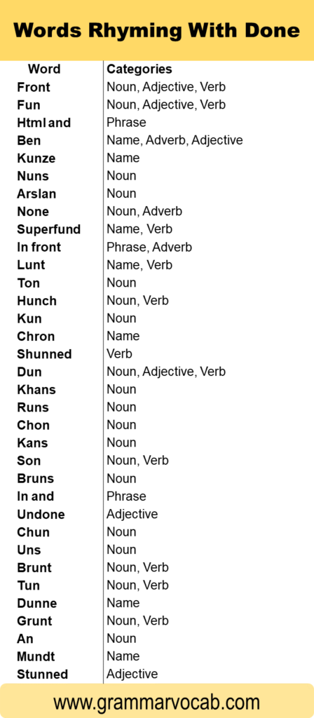 English Words Rhyming With Done - GrammarVocab