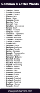 Common 8 Letter Words in English with Meaning - GrammarVocab