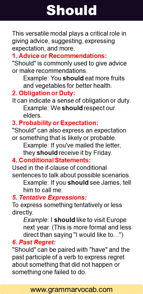 English Modal Verbs: Definition Examples & Usage - GrammarVocab