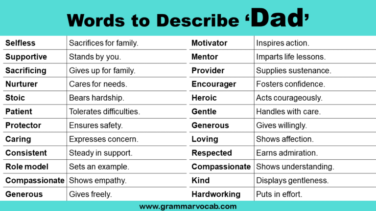 Adjectives: Words to Describe Dad - GrammarVocab