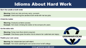 30 Idioms About Hard Work with Meaning and Examples - GrammarVocab