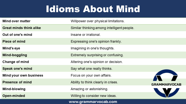 30 Idioms About Mind with Meaning and Examples - GrammarVocab