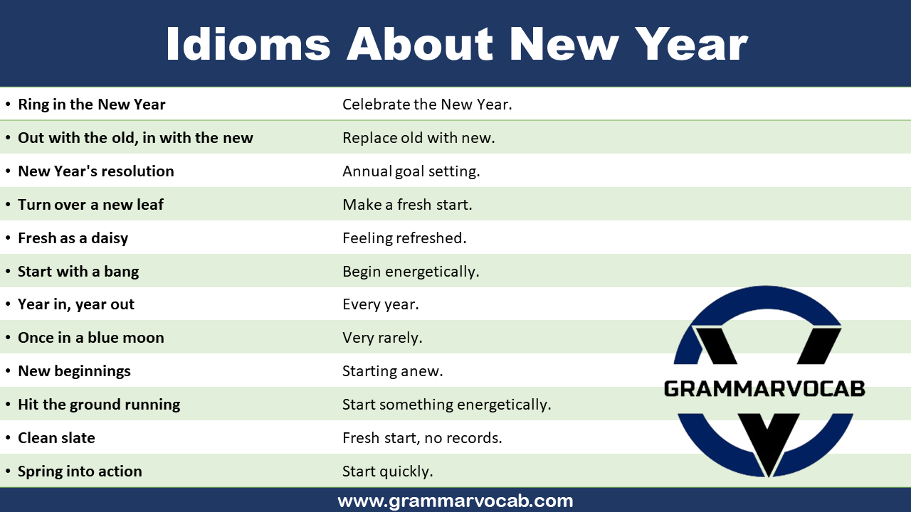 30 Idioms About New Year with Meaning and Examples - GrammarVocab
