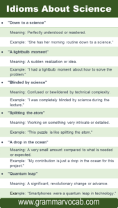 30 Idioms About Science with Meaning and Examples - GrammarVocab