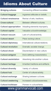 30 Idioms About Culture with Meaning and Examples - GrammarVocab