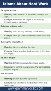 30 Idioms About Hard Work with Meaning and Examples - GrammarVocab