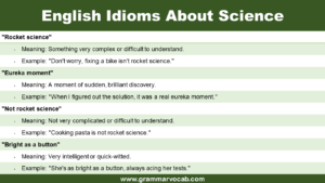 30 Idioms About Science with Meaning and Examples - GrammarVocab