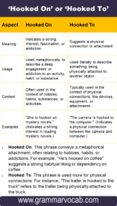 Hooked On or Hooked To: Explaining the Difference - GrammarVocab