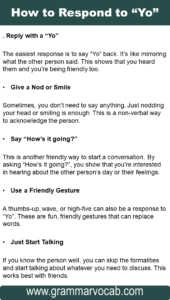 How to Respond to “Yo” in English - GrammarVocab