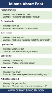 Idioms for Fast with Meaning and Examples - GrammarVocab