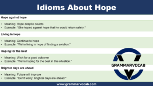 Idioms for Hope with Meaning and Examples - GrammarVocab