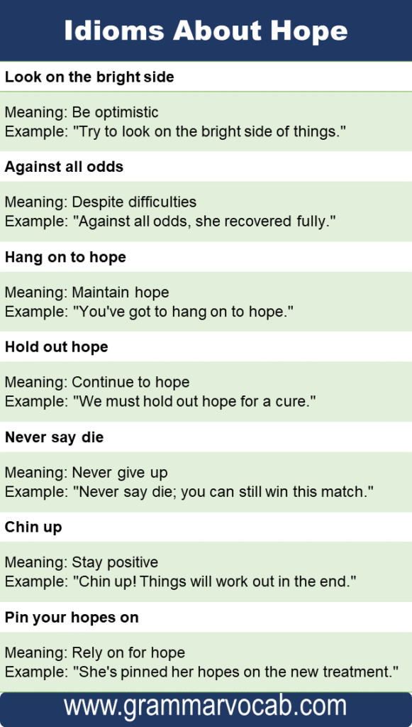 Idioms for Hope with Meaning and Examples - GrammarVocab