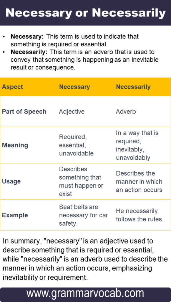 Necessary or Necessarily: Which is Correct? - GrammarVocab