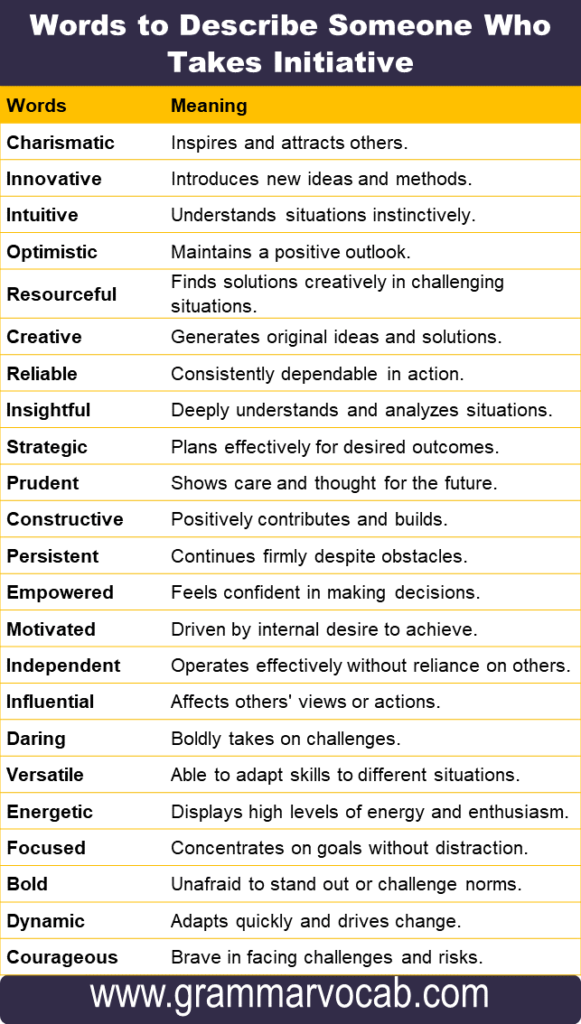 Words to Describe Someone Who Takes Initiative - GrammarVocab