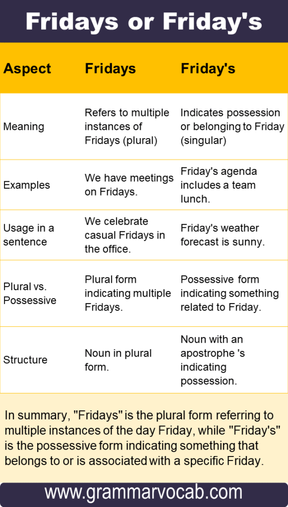 Fridays or Friday's: Which One Is Correct? - GrammarVocab