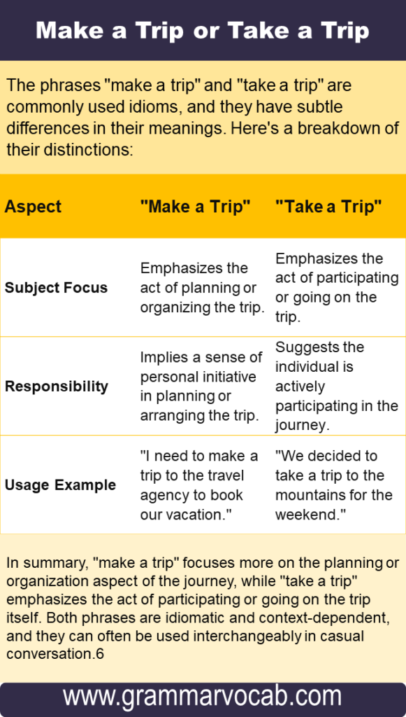 Make a Trip or Take a Trip: Which is Correct? - GrammarVocab