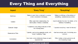 Every Thing and Everything – What’s the Difference? - GrammarVocab