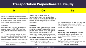 Transportation Prepositions: In, On, By - GrammarVocab