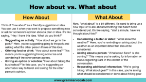 "How about" vs. "What about": What’s the Difference - GrammarVocab